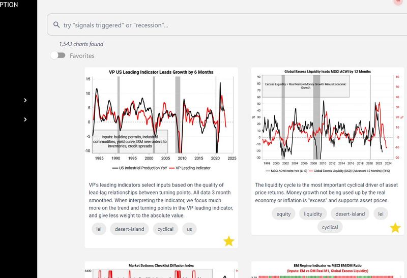 Leading Investment Tools | Variant Perception